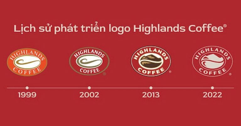 Logo highland coffee ý nghĩa và lịch sử phát triển thương hiệu