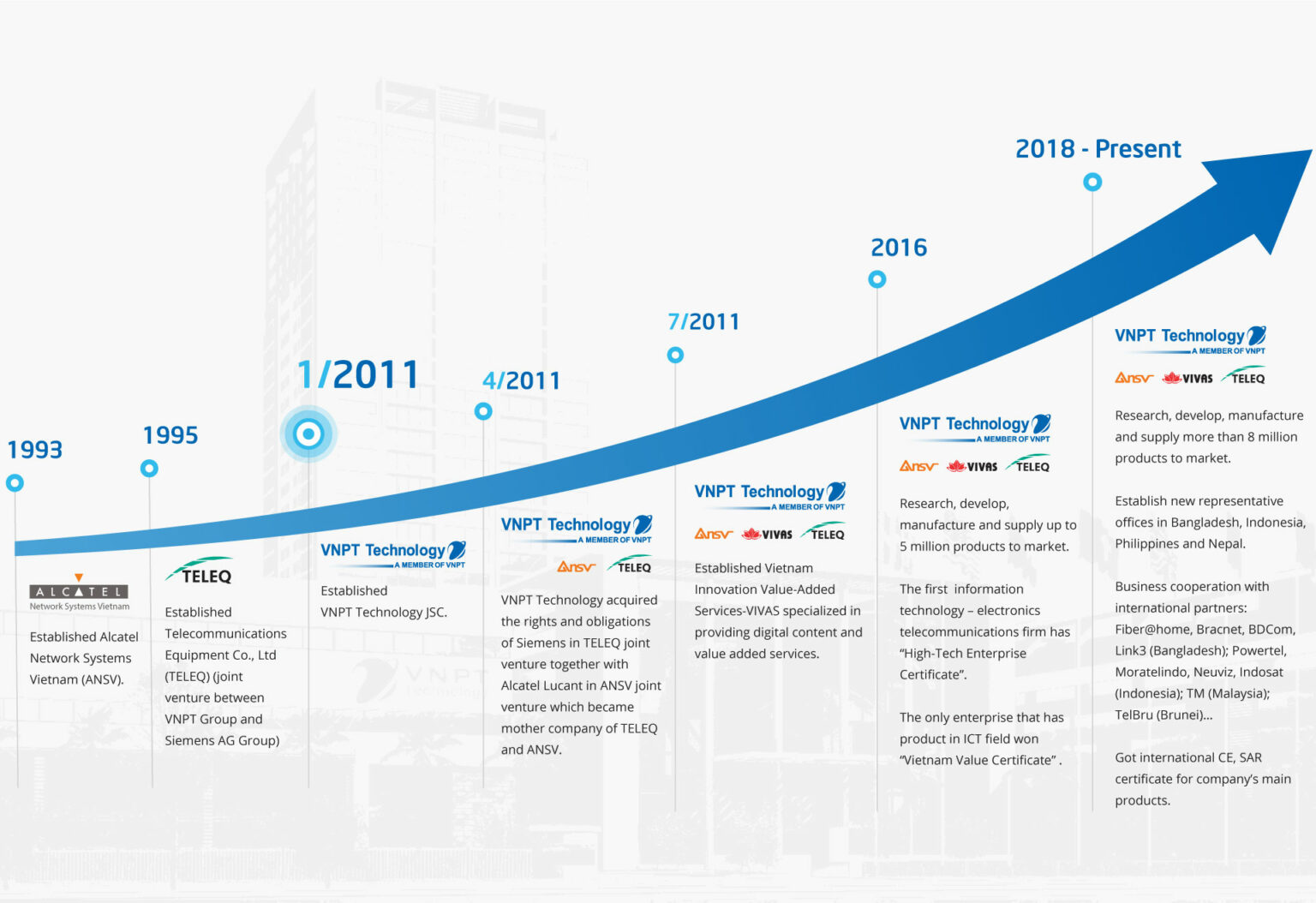 Logo vnpt qua các thời kỳ và ý nghĩa thiết kế thương hiệu